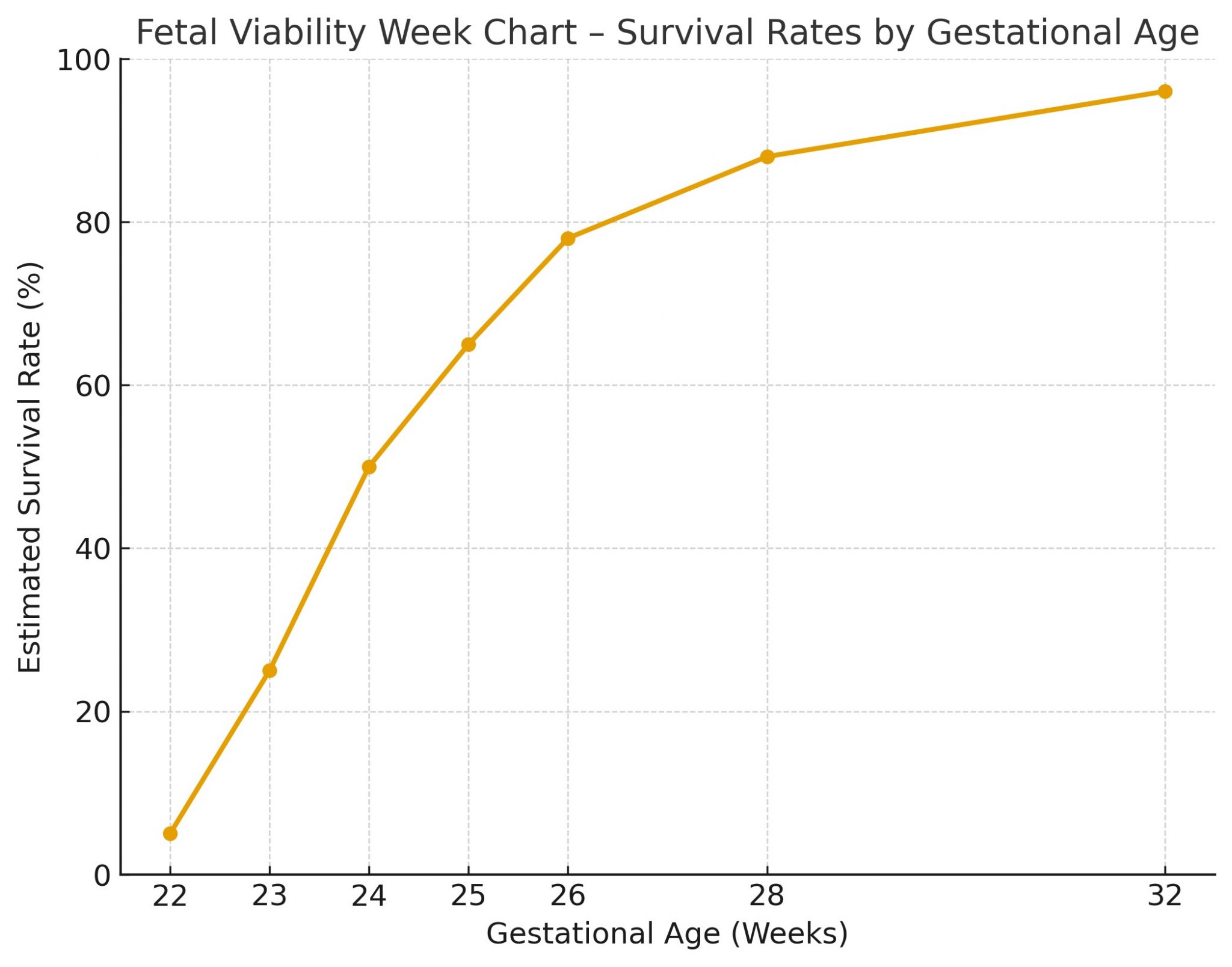 Viability Week in Pregnancy – What It Means, Charts & Survival Rates