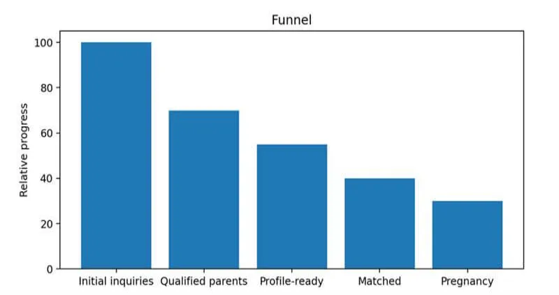 Parent Experience and Communication: The Overlooked Factor in Agency ...