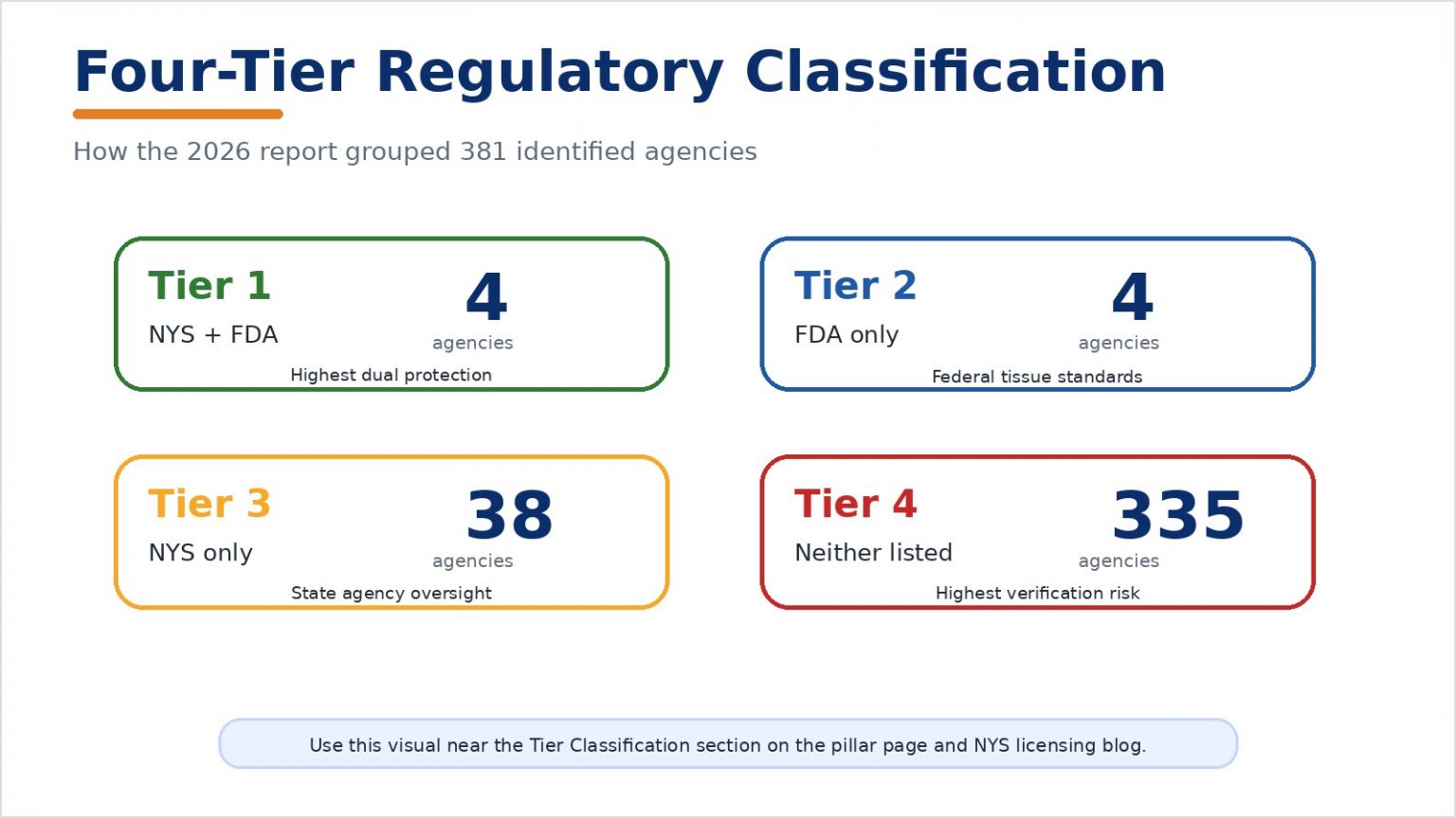 350+ Best Surrogacy Agencies USA 2026 | Surrogacy4All